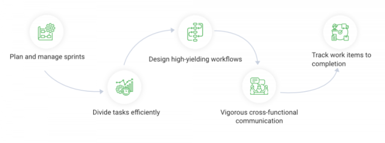 Explore 9 Workflow Examples for Efficient Business Processes