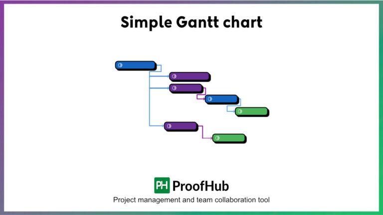 10 Gantt Chart Alternatives for Project Visualisation in 2026