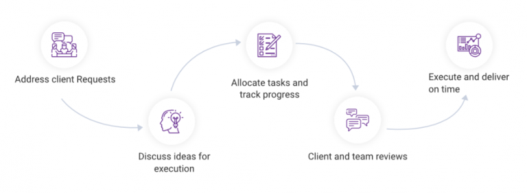 Explore 9 Workflow Examples for Efficient Business Processes