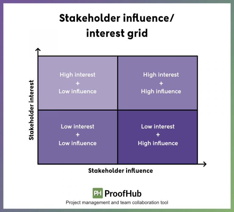 Mastering Stakeholder Engagement Plan- Step-by-Step Guide