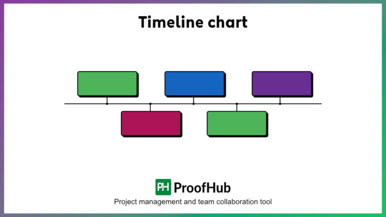 10 Gantt Chart Alternatives for Project Visualisation in 2026