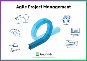 Traditional vs Agile: Which Methodology is Right for Your Projects?