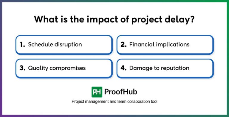 What Is Project Delay? Causes, Impacts, and Solutions