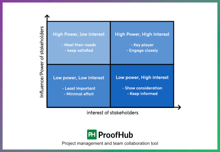 Evething You Need to Know About Stakeholder Analysis