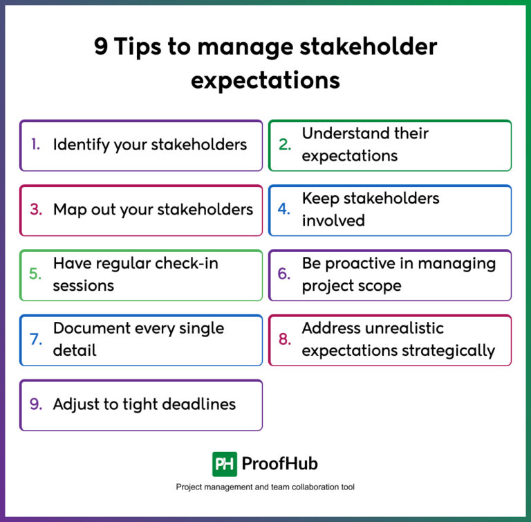 How to Manage Stakeholder Expectations? With Proven Tips How to Manage Stakeholder Expectations? With Proven Tips