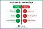 9 Leadership Styles: Types, Examples, And Advantages