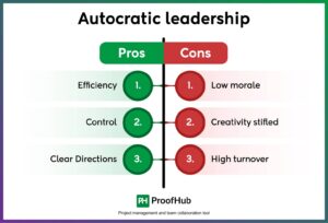 9 Leadership Styles: Types, Examples, And Advantages