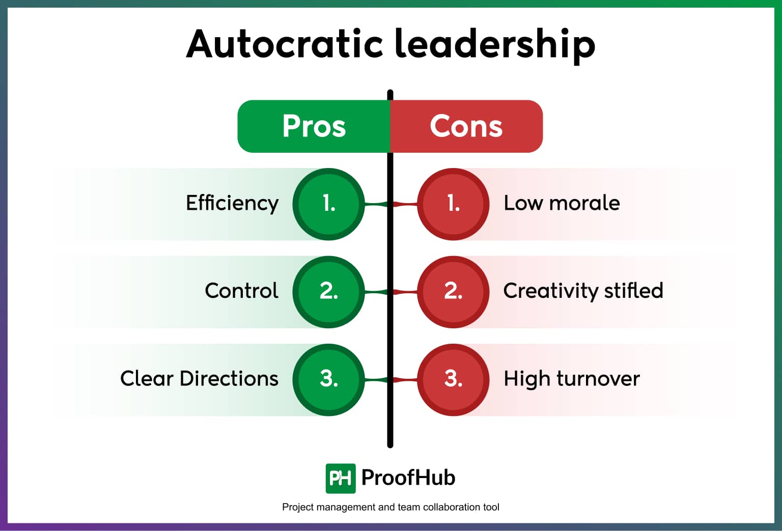 9 Leadership Styles: Types, Examples, And Advantages