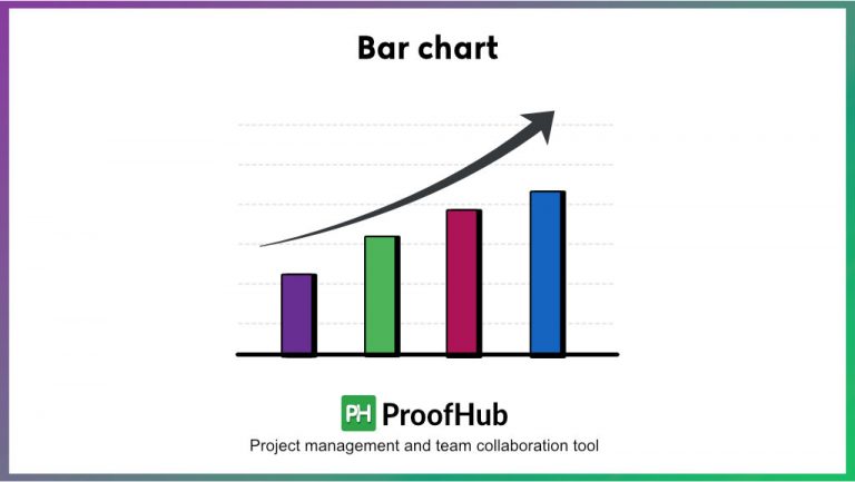 20 Important Project Management Charts for Managers