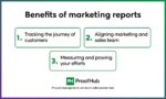 Marketing Reporting: Importance, Types, Best Pactices & Examples
