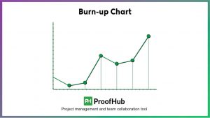 20 Important Project Management Charts for Managers