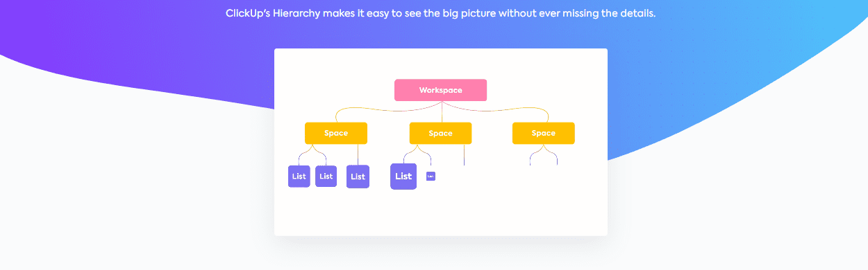 Clickup Vs Trello: Which Is Right for You in 2025?