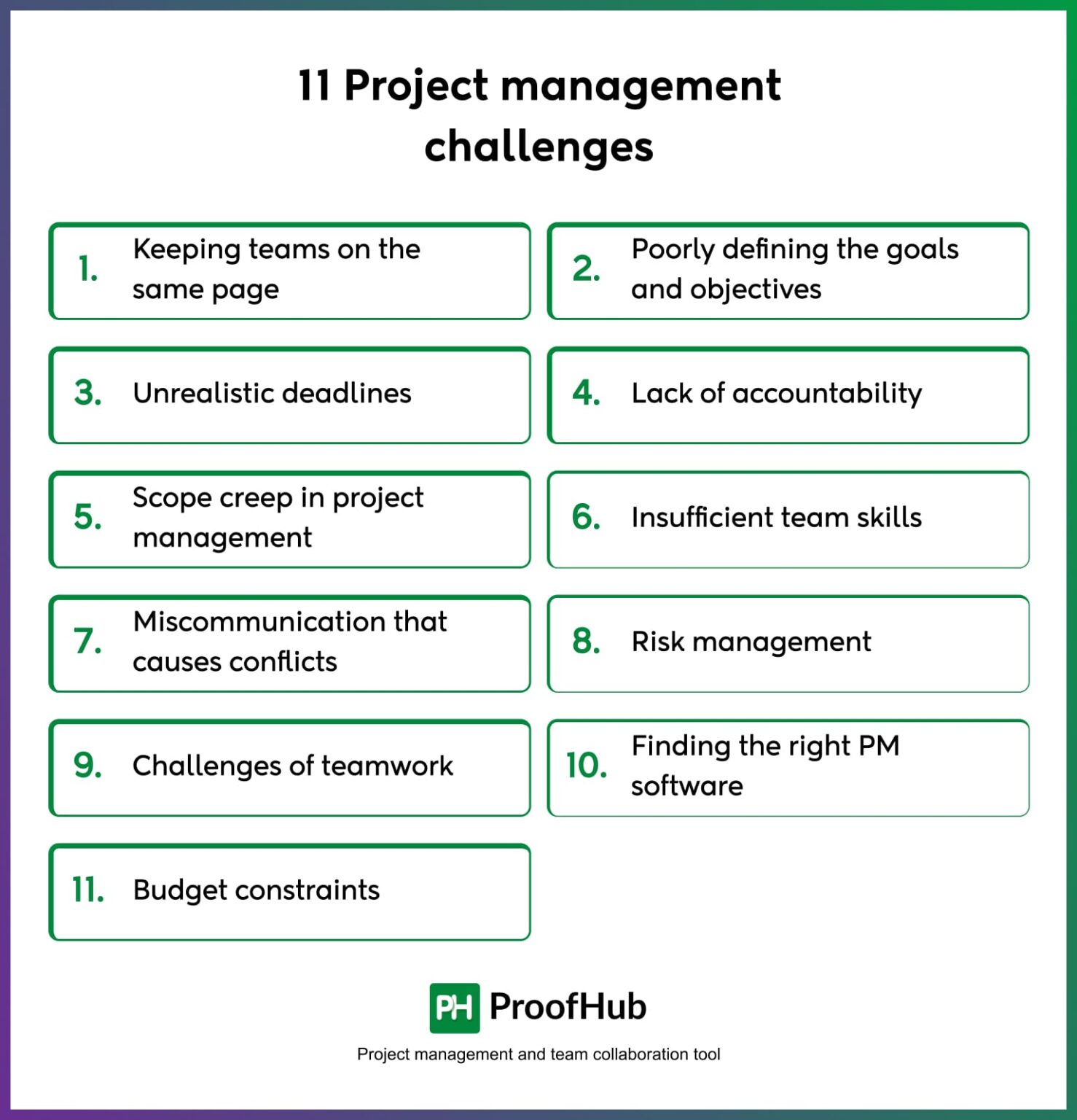 11 Project Management Challenges & Their Solutions