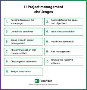 11 Project Management Challenges & Their Solutions