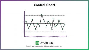 20 Important Project Management Charts for Managers