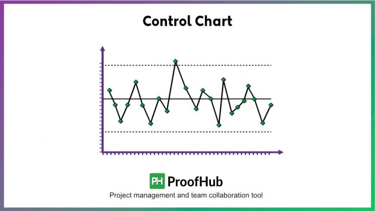 11 Important Project Management Charts Used by Managers