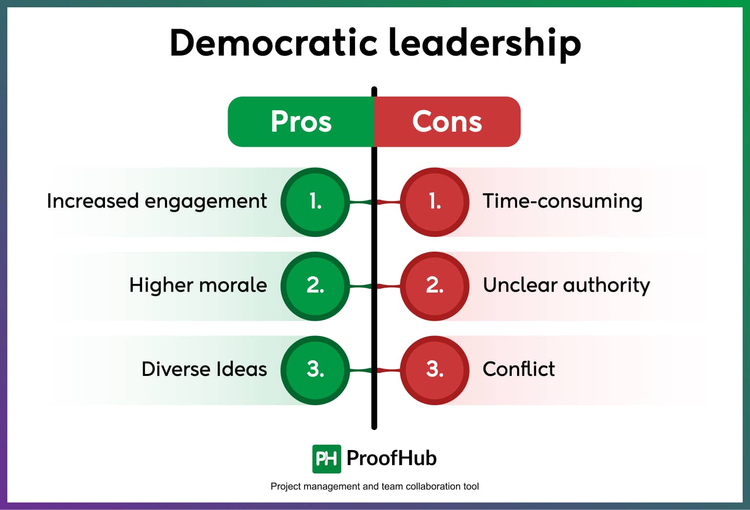 9 Leadership Styles: Types, Examples, And Advantages