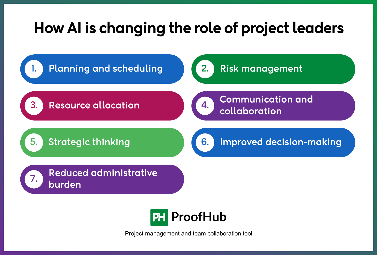 How AI is Shaping Project Leaders' Roles