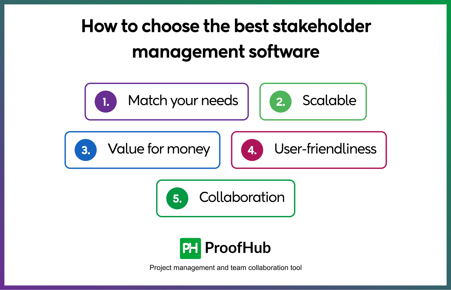 Top 11 Stakeholder Management Software for 2025
