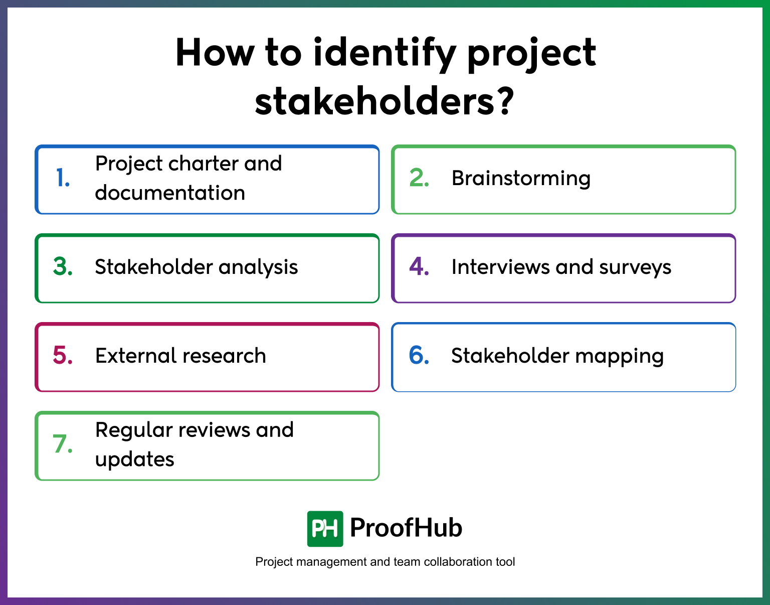 Project Stakeholders Guide: How to Identify and Manage Them