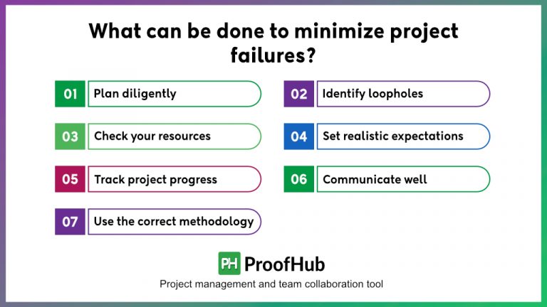 Top 10 Reasons Why Projects Fail & How to Avoid It
