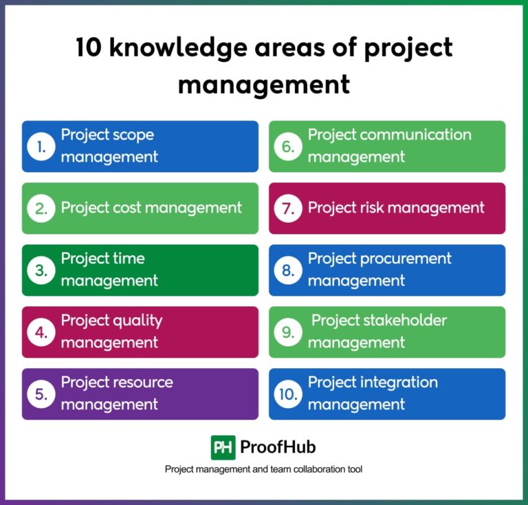 What is Project Management and How to Apply to Real Projects?