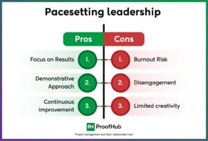 9 Leadership Styles: Types, Examples, And Advantages