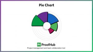 20 Important Project Management Charts for Managers