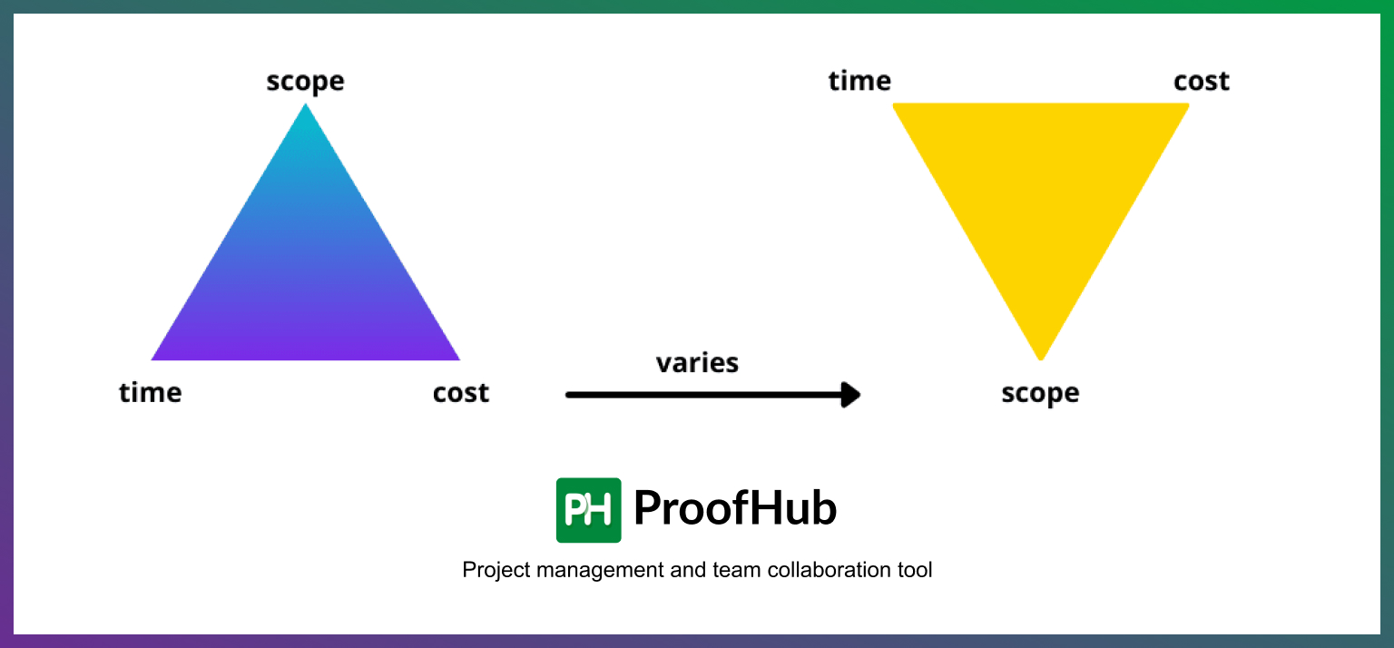 Project Management Triangle: Balancing Time, Cost, and Scope