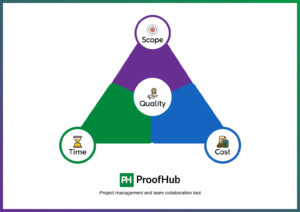Project Management Triangle: Balancing Time, Cost, and Scope