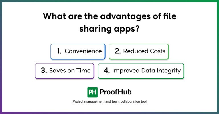 Top 14 File-Sharing Apps for Businesses in 2025