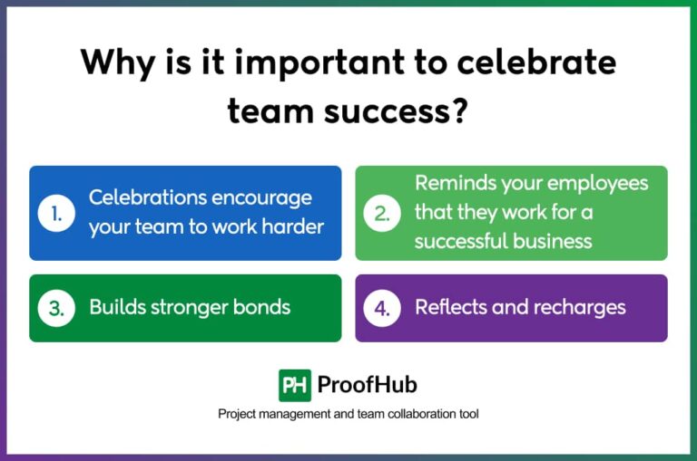 5 Awesome Ways To Celebrate Team Success At Work
