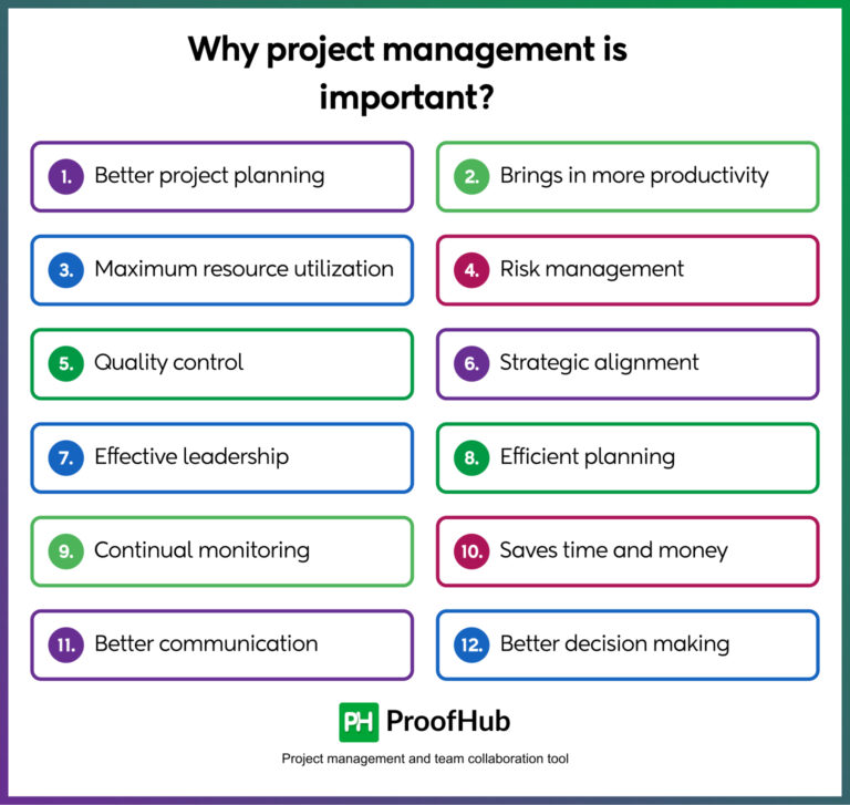 12 Reason Why Project Management is Important for Businesses?