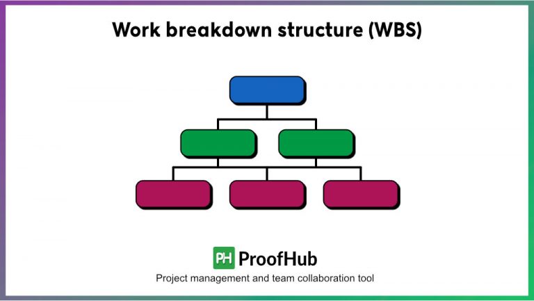 20 Important Project Management Charts for Managers