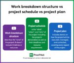 Work Breakdown Structure: Detailed Guide for 2026