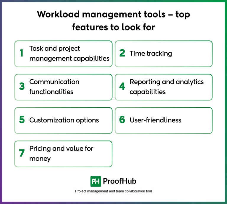 11 Best Workload Management Tools for Teams in 2024