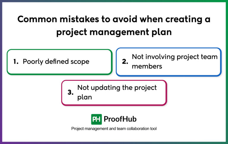Project Management Plan - Everything You Need To Know