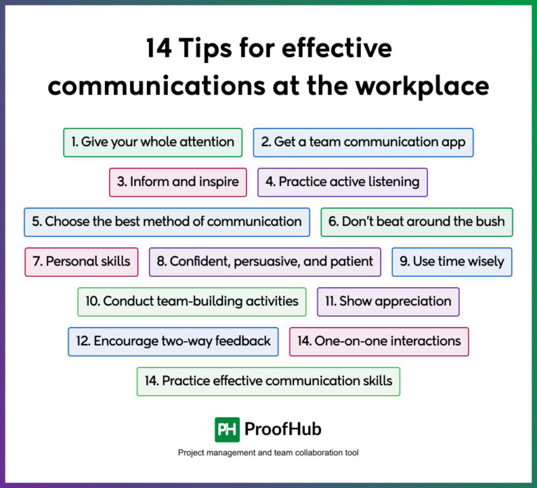 What Is Effective Communication? [With Benefits and Tips]