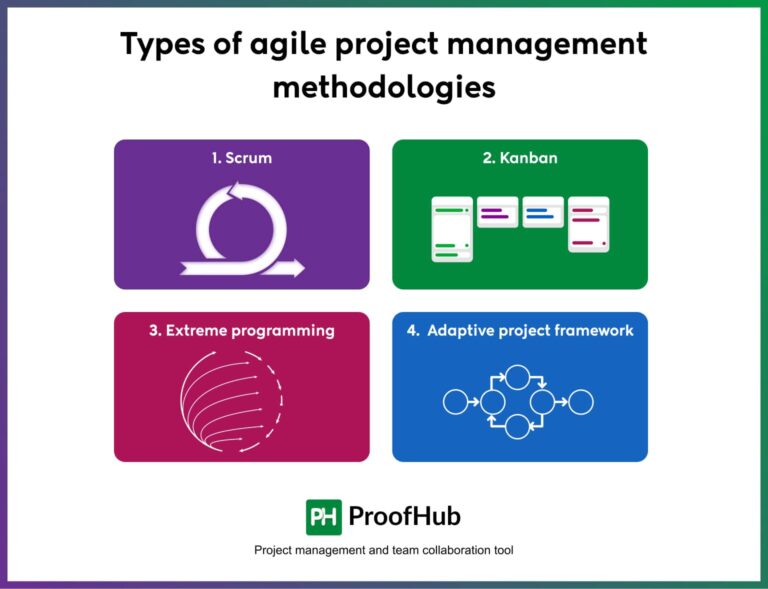 Top 19 Agile Project Management Tools to Try in 2025