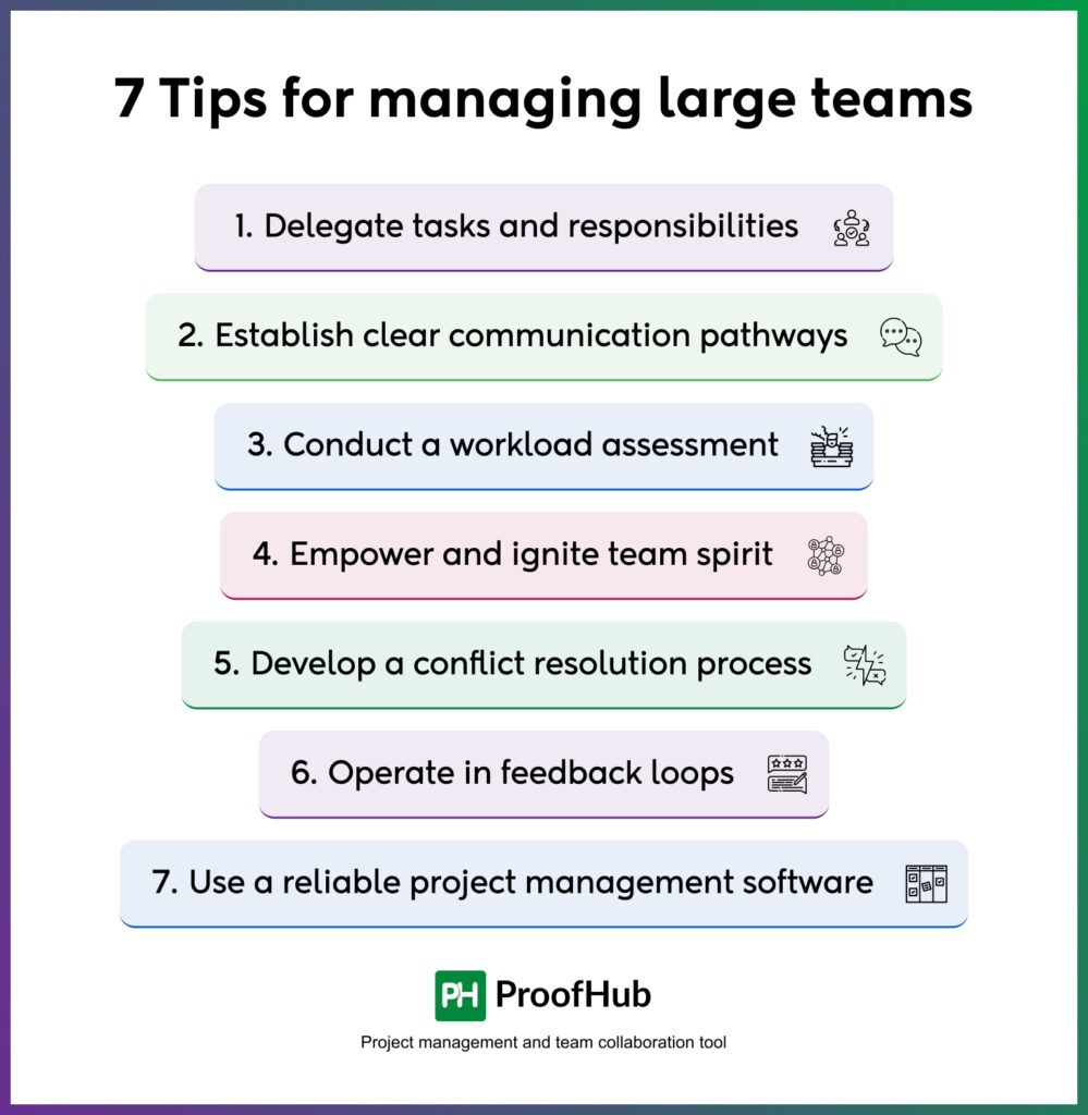 7 Tips For Managing Large Teams Successfully