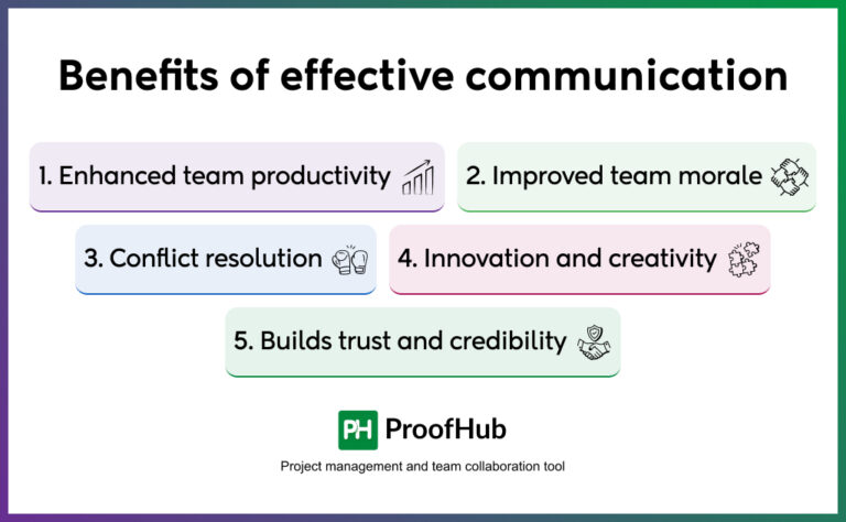 What Is Effective Communication? [With Benefits and Tips]