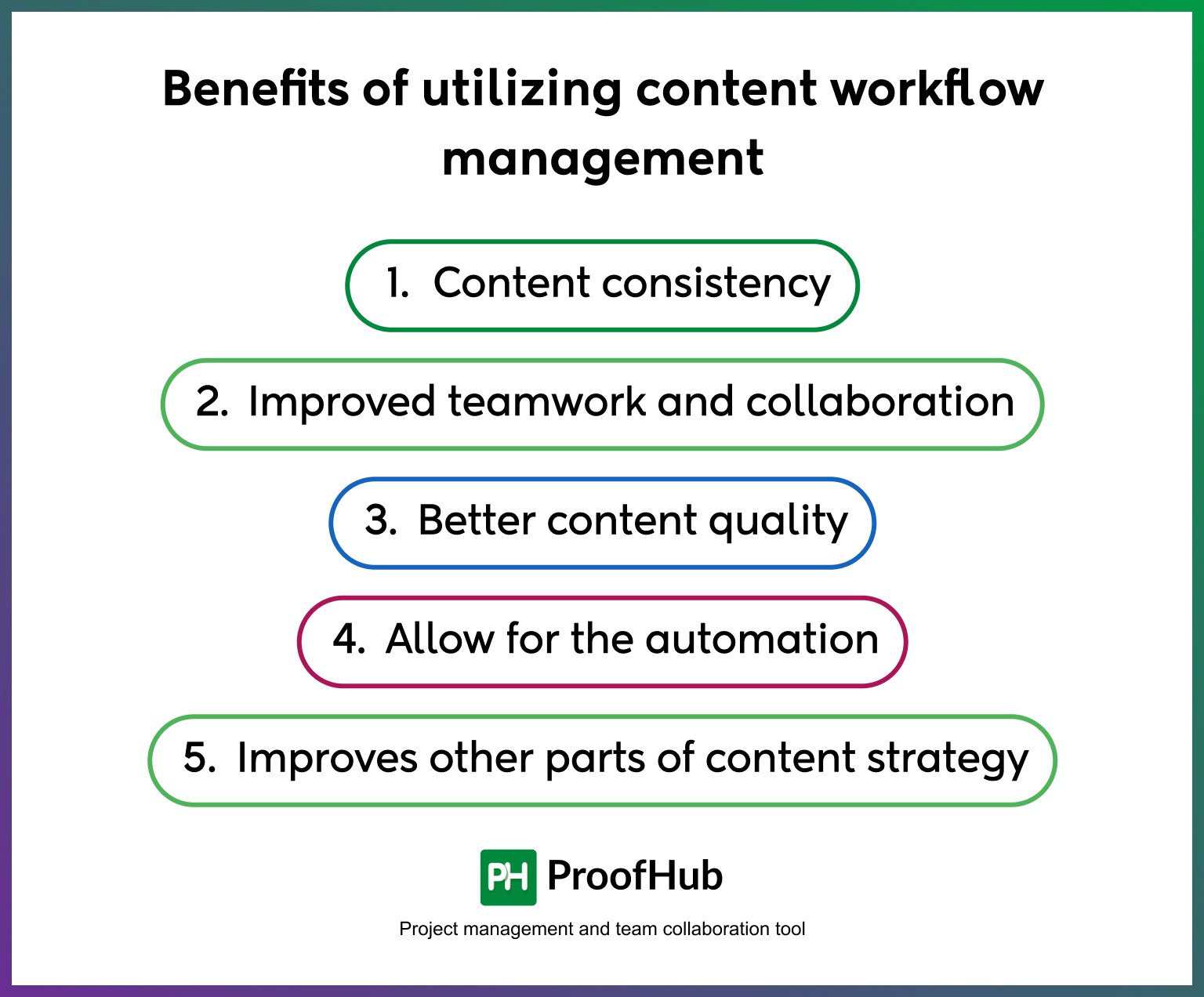 Content Workflow Management Made Easy: Guide for Managers