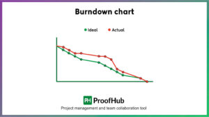 20 Important Project Management Charts for Managers