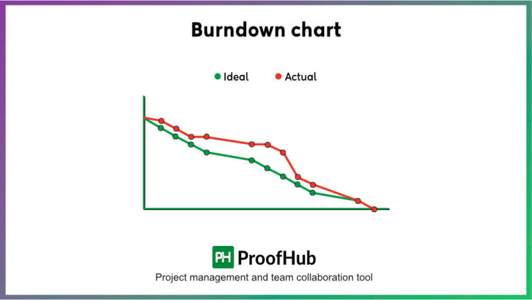 20 Important Project Management Charts for Managers