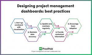 Project Management Dashboard: Everyting You Need to Know