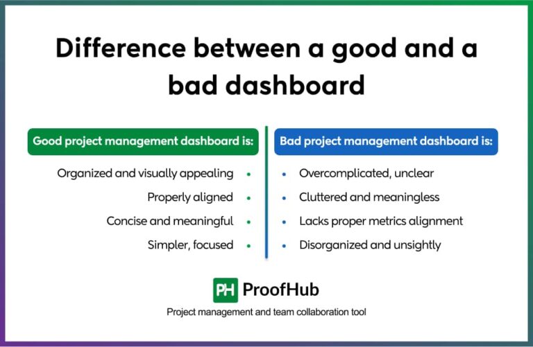 Project Management Dashboard: Everyting You Need to Know
