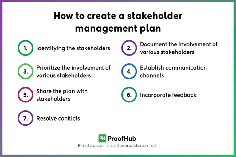 Achieving Project Success With Effective Stakeholder Management