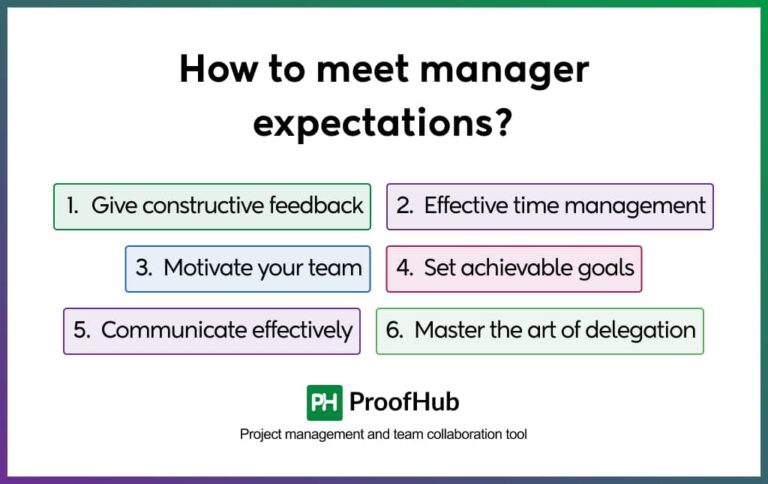 5 Expectations from a Good Manager and Tips To Do Better