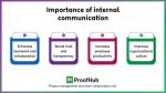 What is Internal Communication? A Guide for Organizations