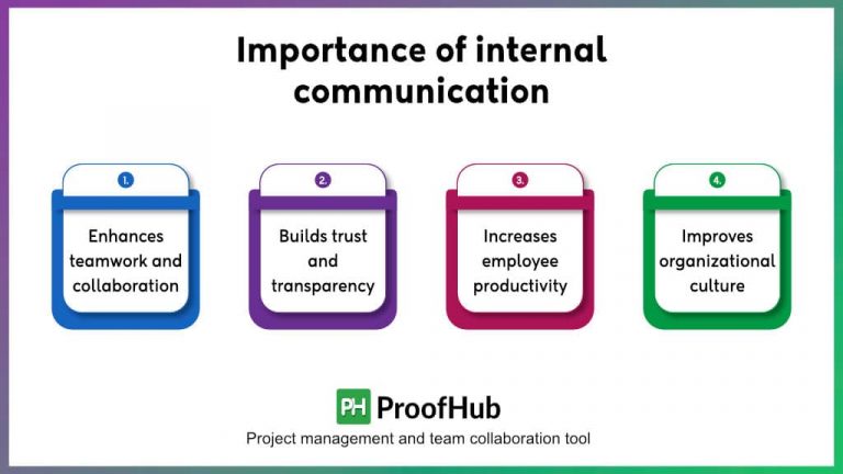 What is Internal Communication? A Guide for Organizations